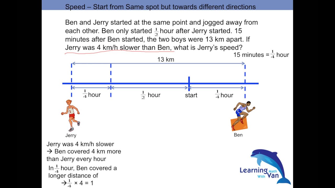 Speed - starting same place away from each other - Learning Math with ...
