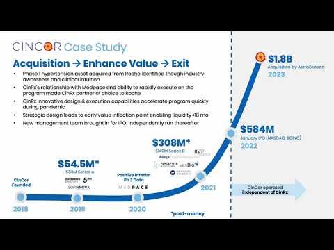CinRx Portfolio Case Study - CinCor Pharma - YouTube