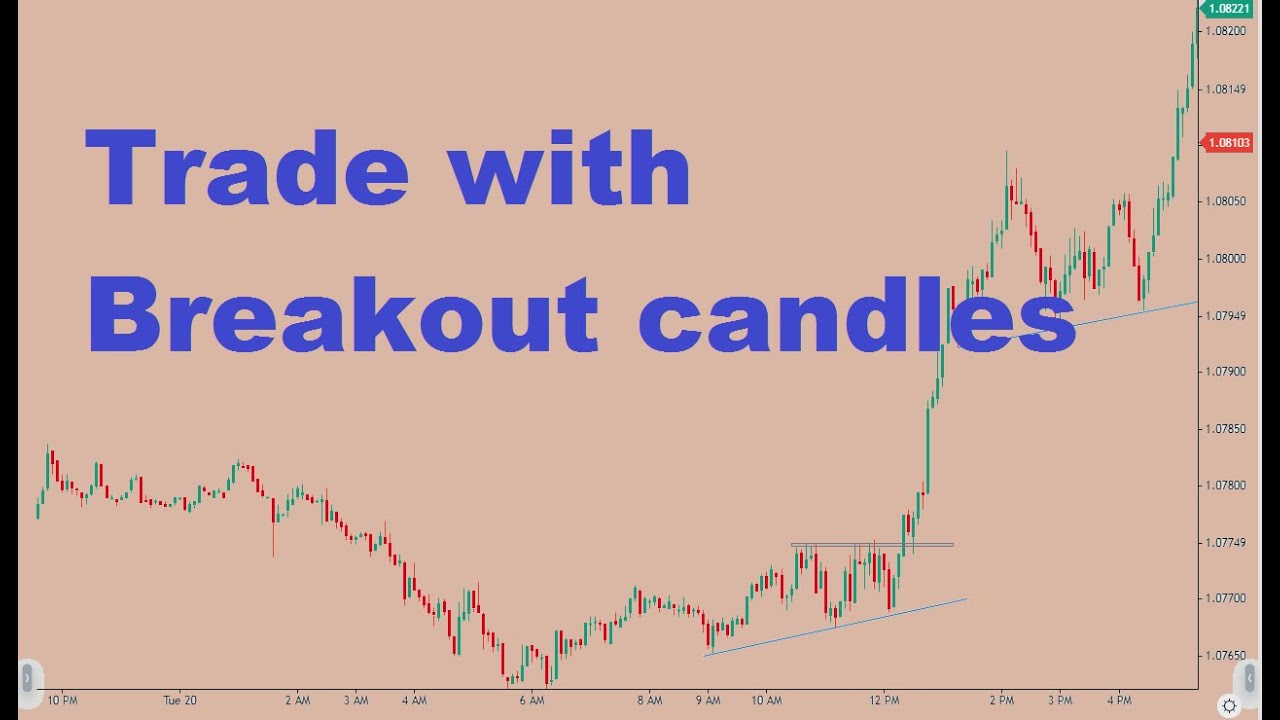 Trade with Breakout candles - YouTube