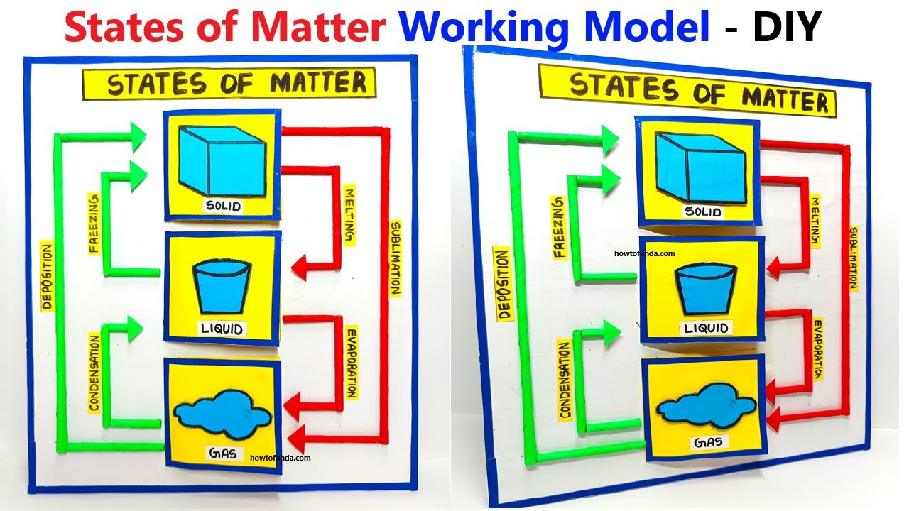 states of matter working model - diy - howtofunda - science project ...