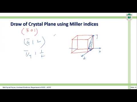 Ch1 10 Crystallographic Planes from Miller indices Part 2 - YouTube