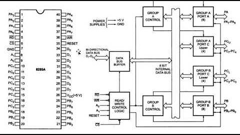 Microprocessor and Interfacing Lab - YouTube