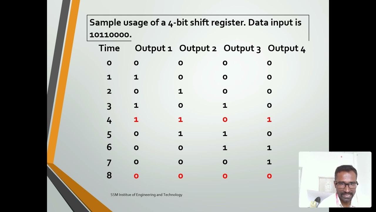 Shift Registers - YouTube