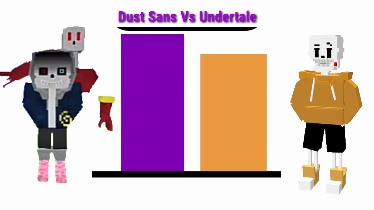 Dust Sans Vs Undertale Power Levels | Minecraft - YouTube