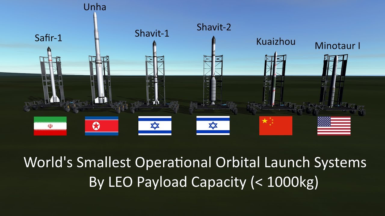 Comparison of Real World Orbital Rockets - Small Edition! - YouTube
