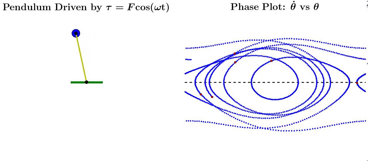 Poincare Map - YouTube