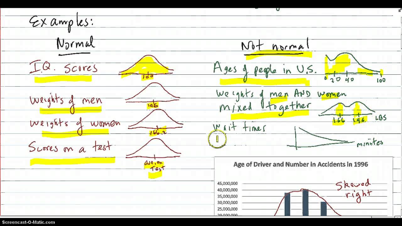 Grading On A Curve The Normal Distribution Part 1 YouTube