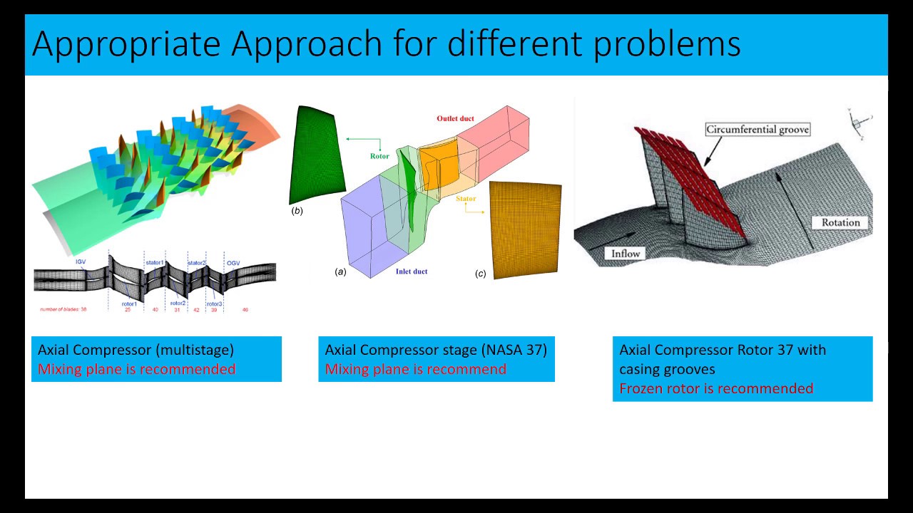 Turbomachinery CFD modeling in Ansys Fluent - YouTube