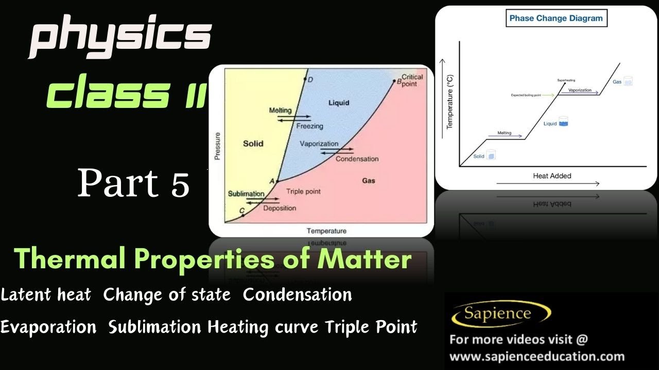 Thermal Properties of Matter | PART 5 | Class 11 Physics | Temperature ...