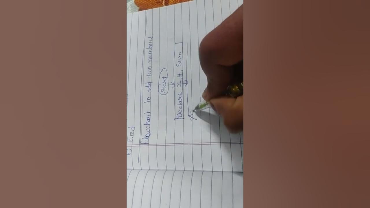 Flowchart to add two numbers - YouTube