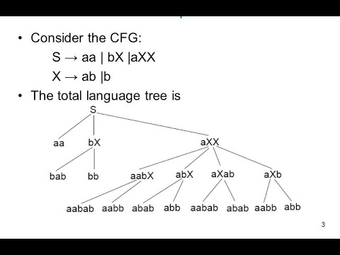 FA to CFG | Total Language Tree | Theory of Automata - YouTube