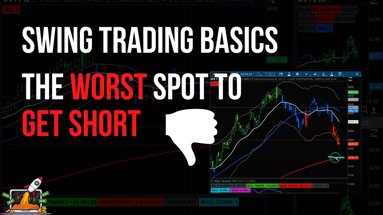 The WORST Spot to Get Short (Swing Trading Basics) | Taylor Horton ...