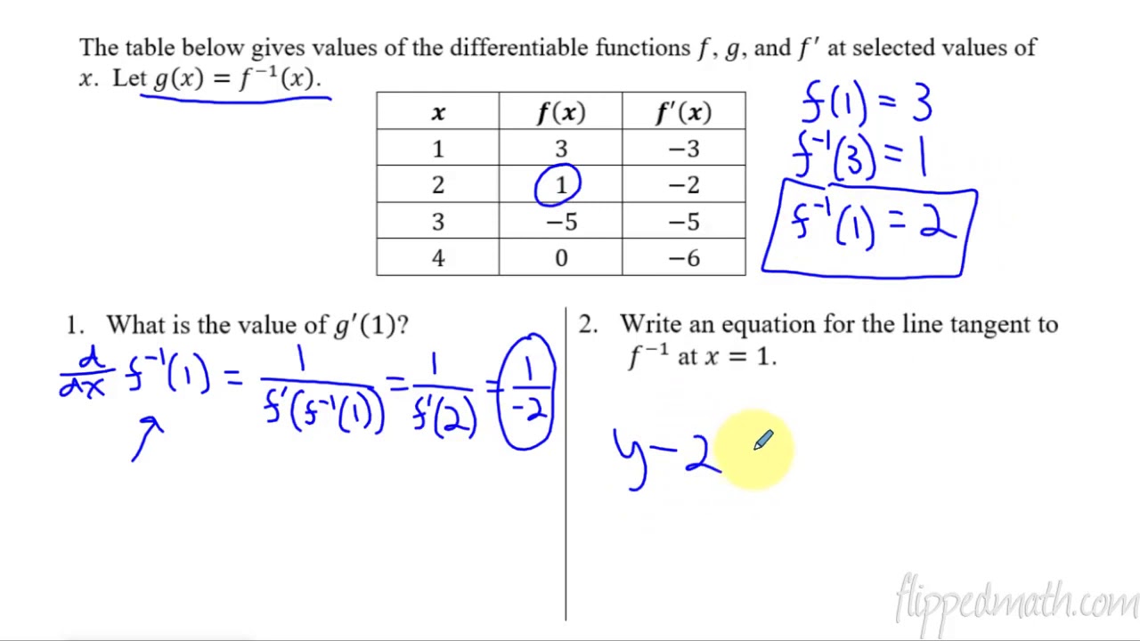 Calculus AB BC 3 3 Differentiating Inverse Functions YouTube