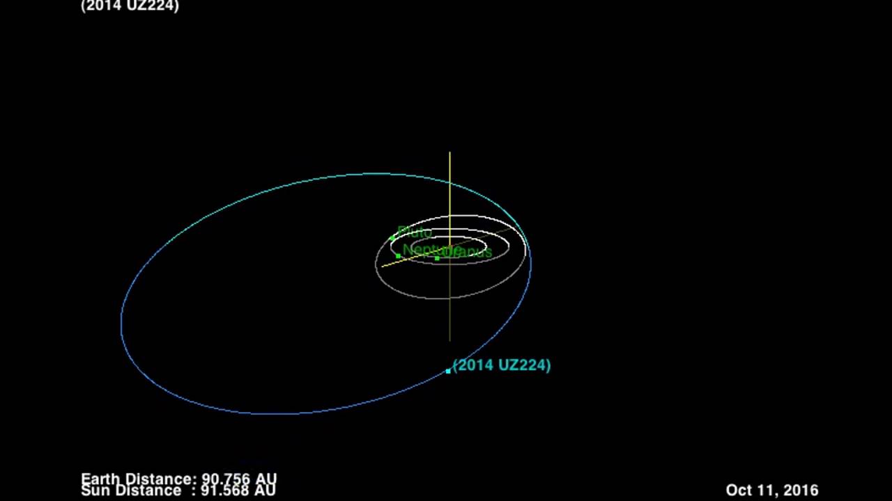 2014 UZ224 - YouTube