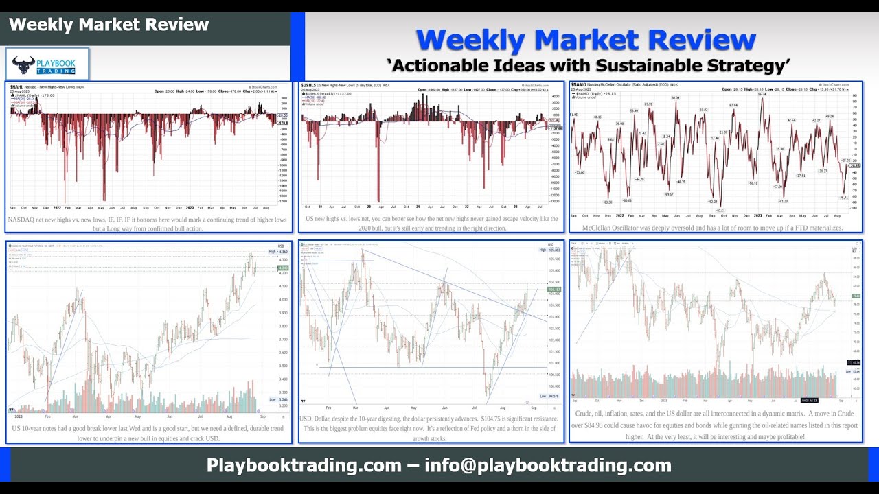 Weekly Market Review 8/27 - YouTube