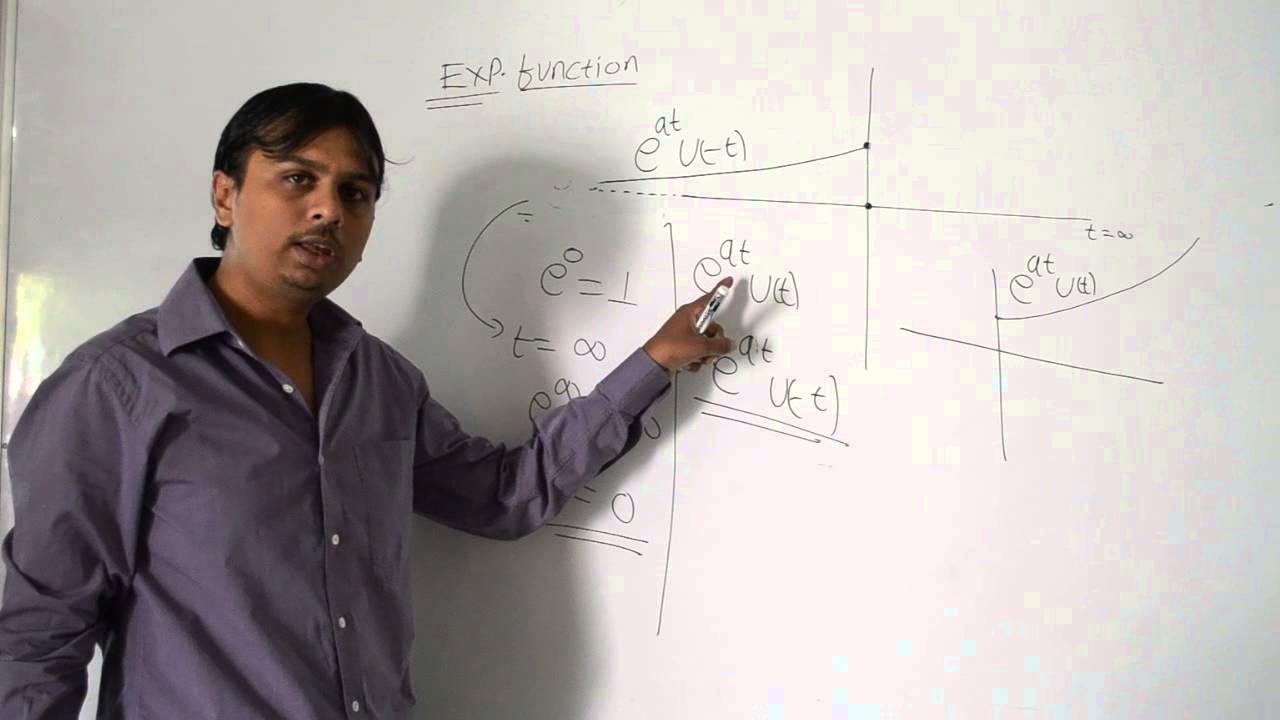 Fourier transform of exponential function - YouTube