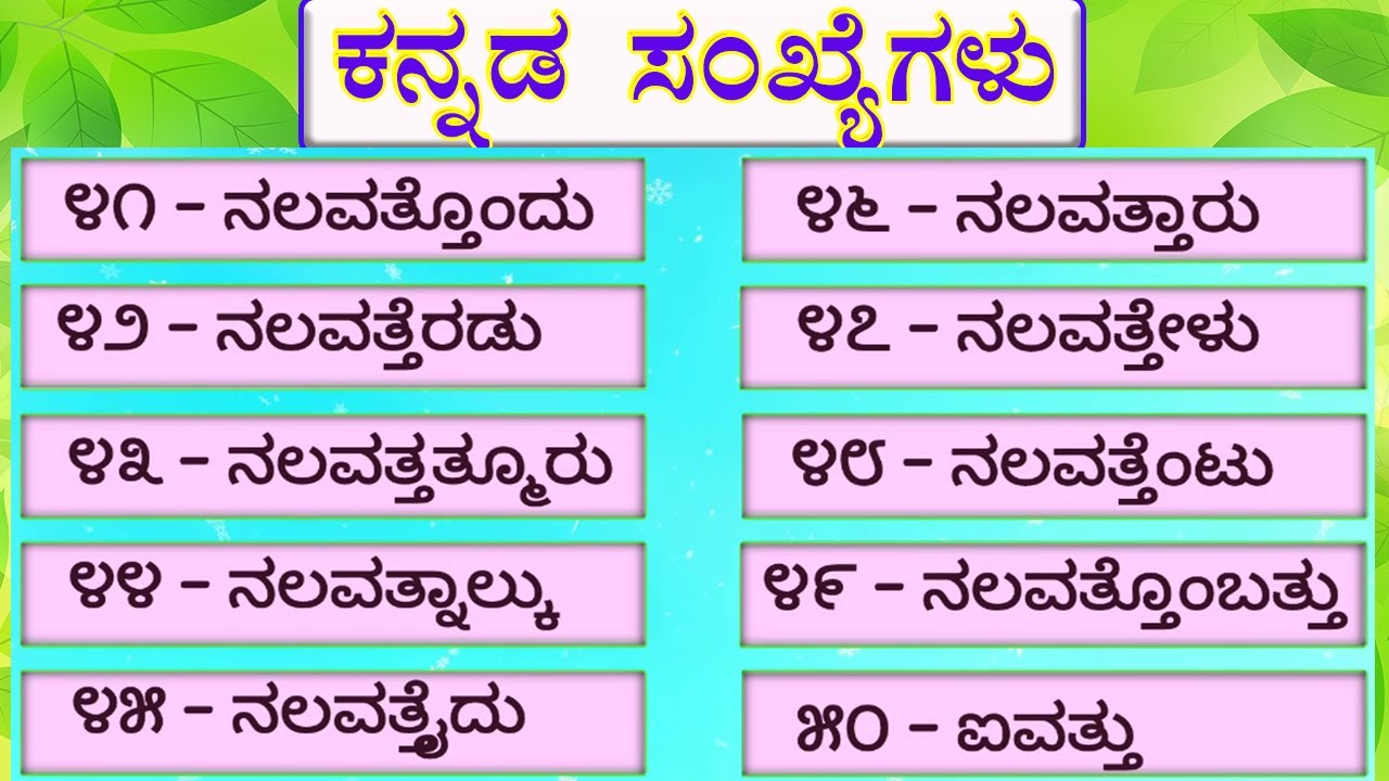 1 to 50 Numbers in Kannada / 1 ರಿಂದ 50 ಕನ್ನಡ ಅಂಕಿಗಳು / Kannada numbers ...