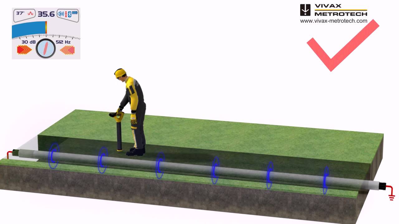 Using The vLoc Pro2 - YouTube