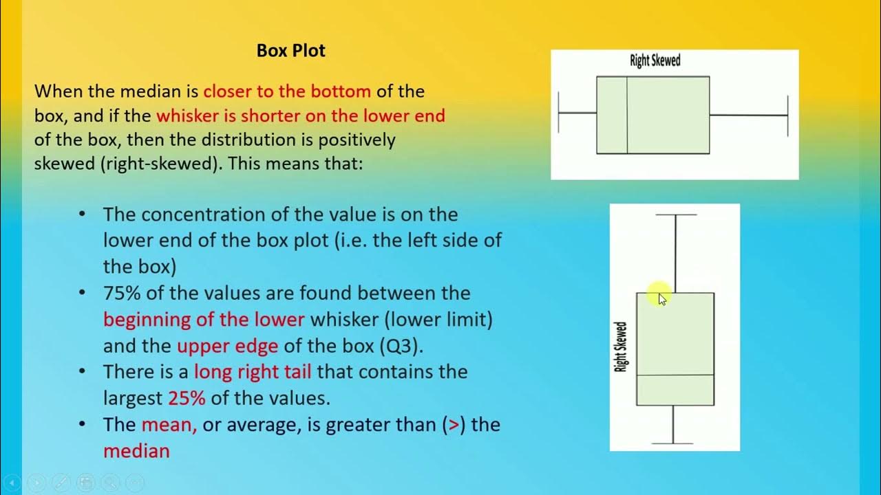 4. Understanding Box Plot (Explained in Somali Language) - YouTube