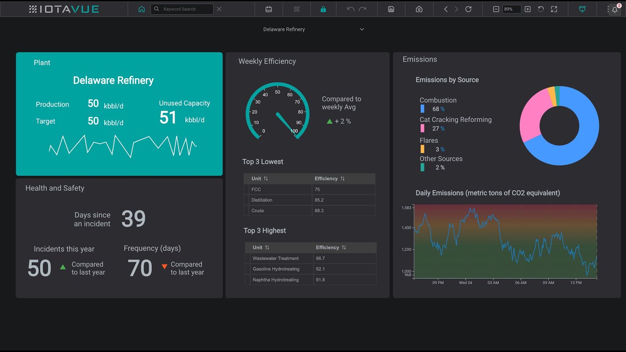 Mastering Refinery Operations with IOTA VUE: Navigations, Components ...