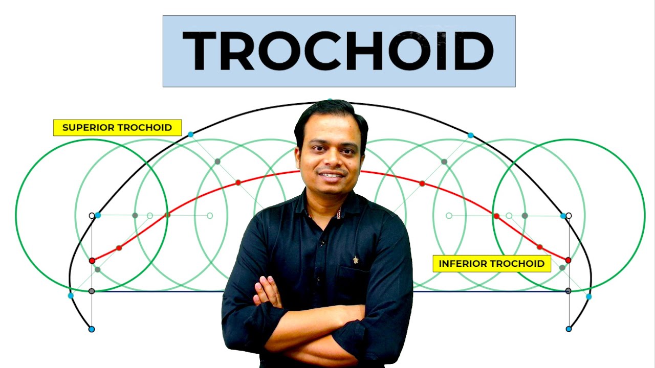 What is a Trochoid ? - YouTube