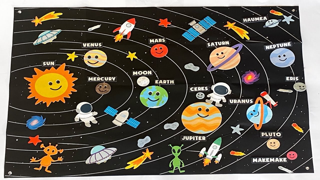 Kids Space Videos | Learn About Planets, Dwarf Planets And More ...