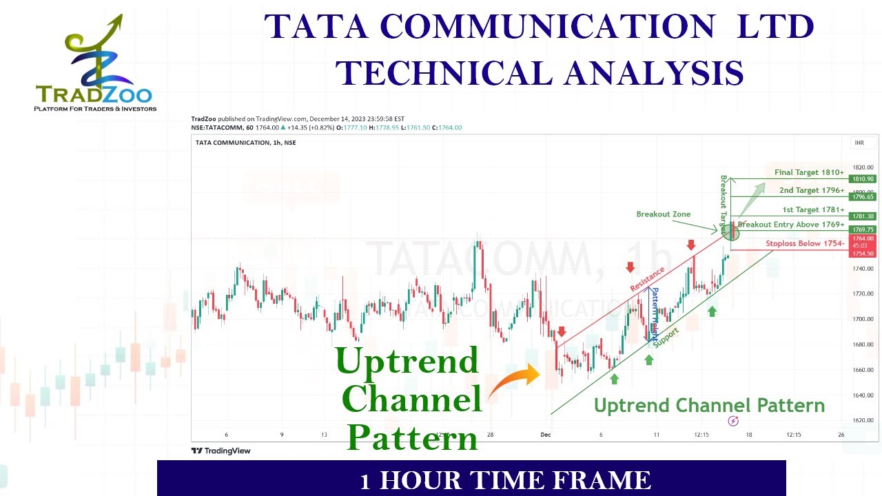 Uptrend Channel pattern breakout in TATACOMM - YouTube