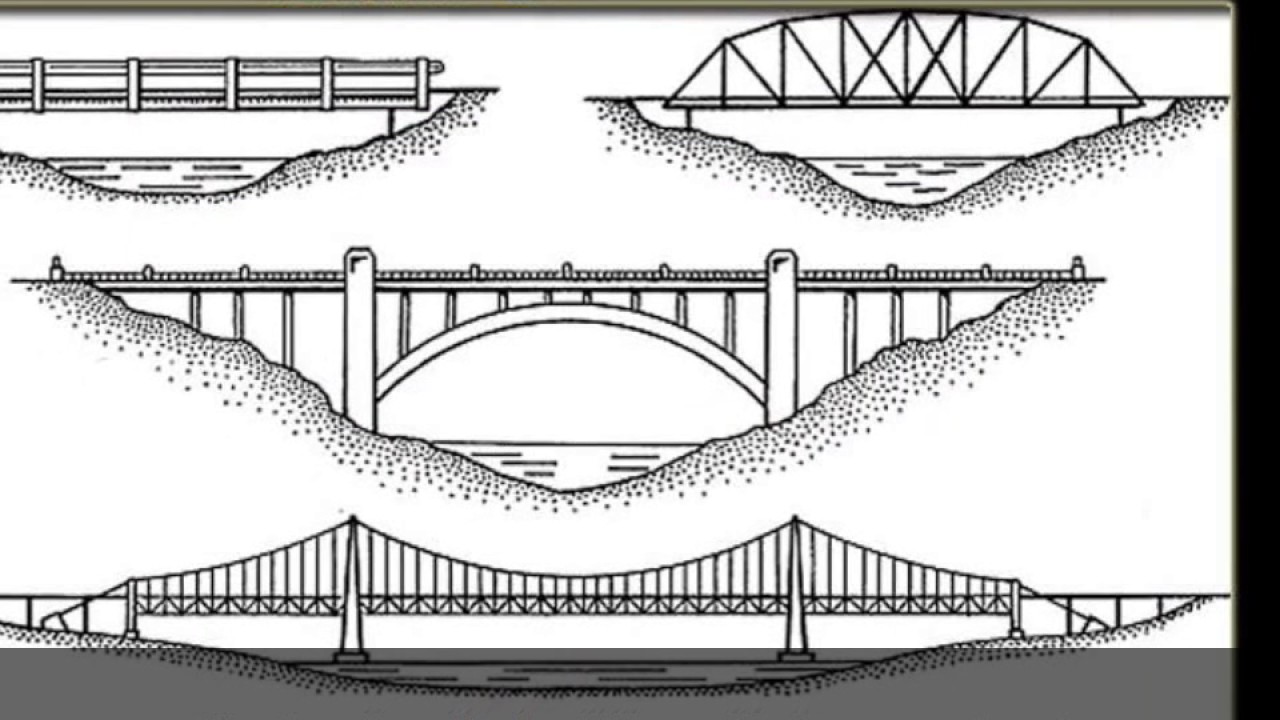 Principalele tipuri de poduri, pod suspendat, pod hobanat, arc, grindă ...