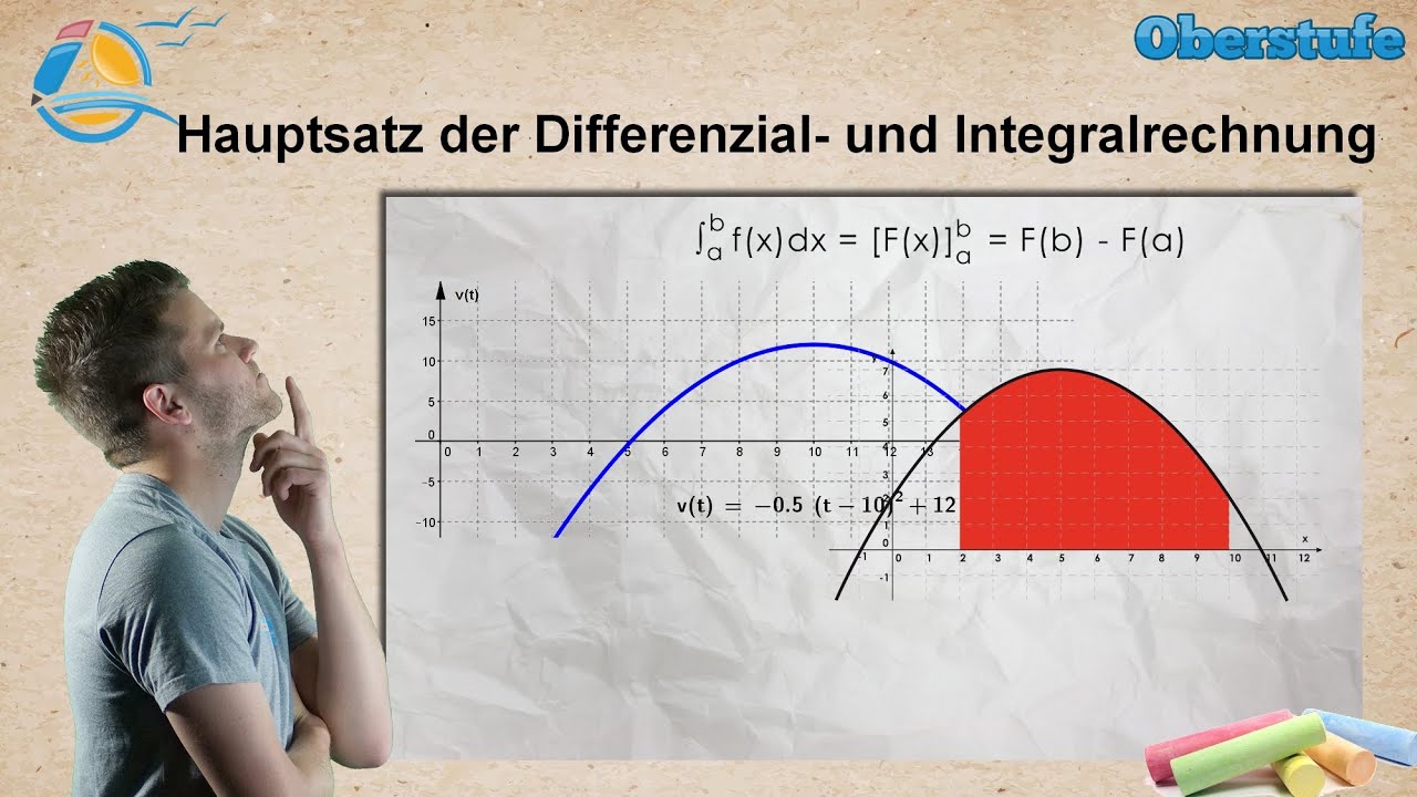 Hauptsatz der Differenzial- und Integralrechnung || StrandMathe ...