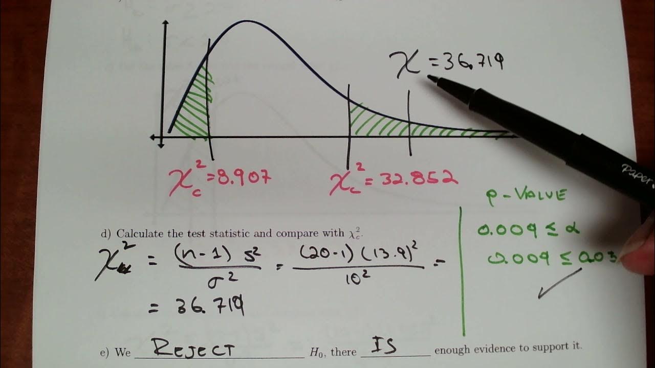 How to find the p-value for the Chi-Square distribution using the TI-84 ...