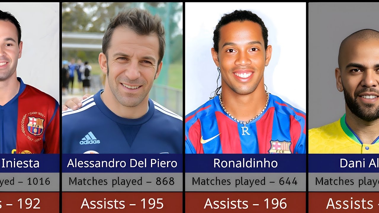 Players With Most Assists In Football History - YouTube
