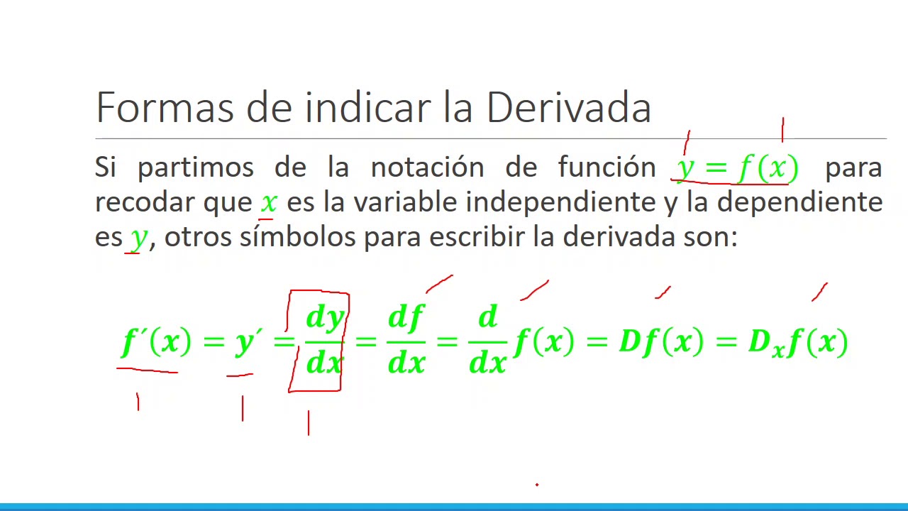Derivada - Concepto - YouTube