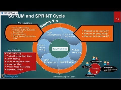#jira tutorial complete | Agile SCRUM | SCRUM Rules | Impediment log ...