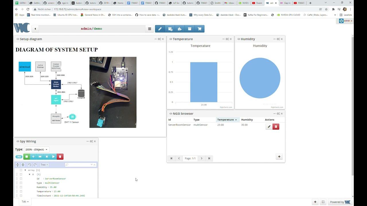 FIWARE IoT Dashboard with Wirecloud - YouTube