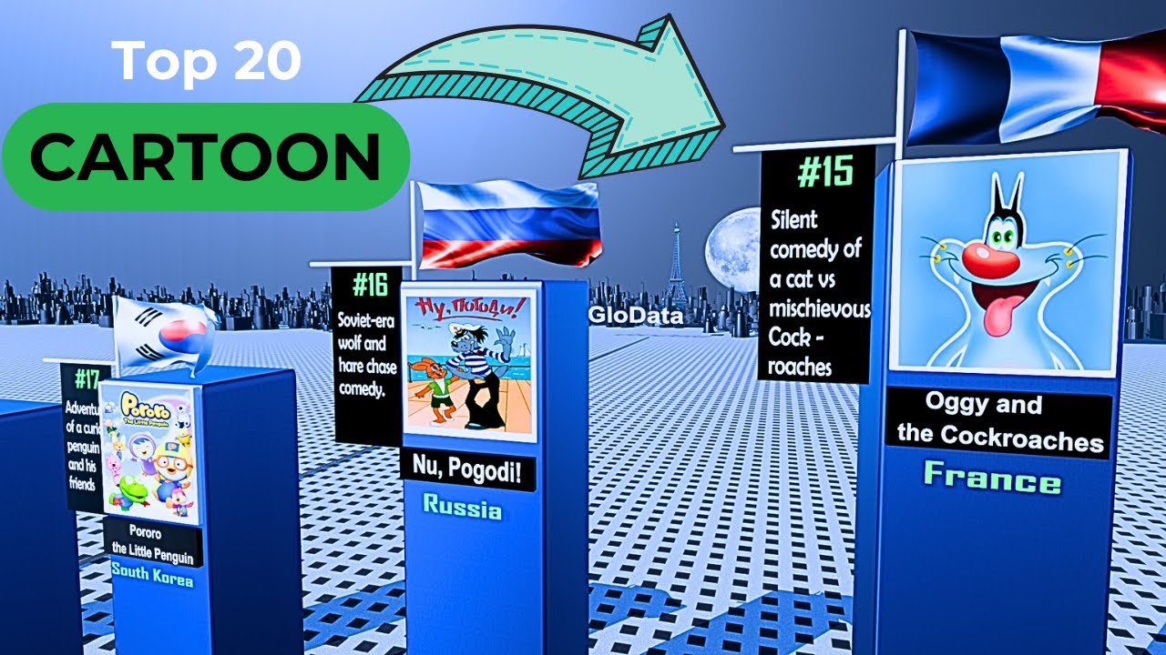 🌍 Top 20 Most Famous Cartoons in the World | Country-Wise Ranking 🎬 ...