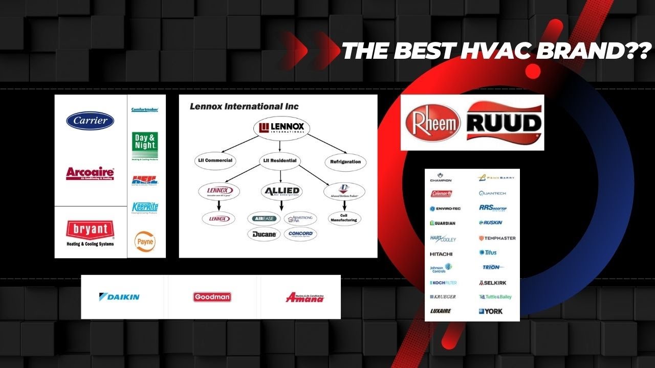 Which HVAC Brand is Best? - YouTube