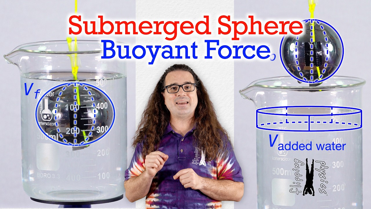 Calculating Buoyant Force on a Submerged Sphere - YouTube