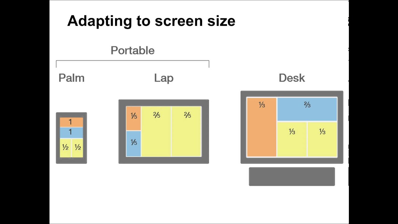 Grid proposal introduction for MediaWiki architecture summit - YouTube