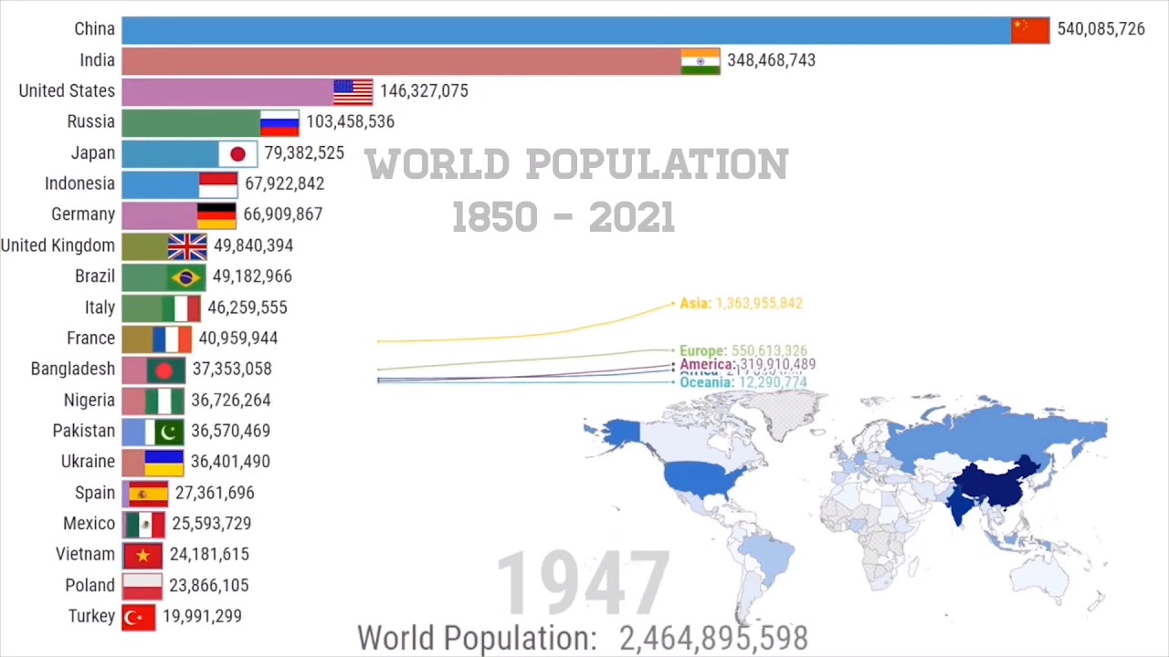 Countries By Population