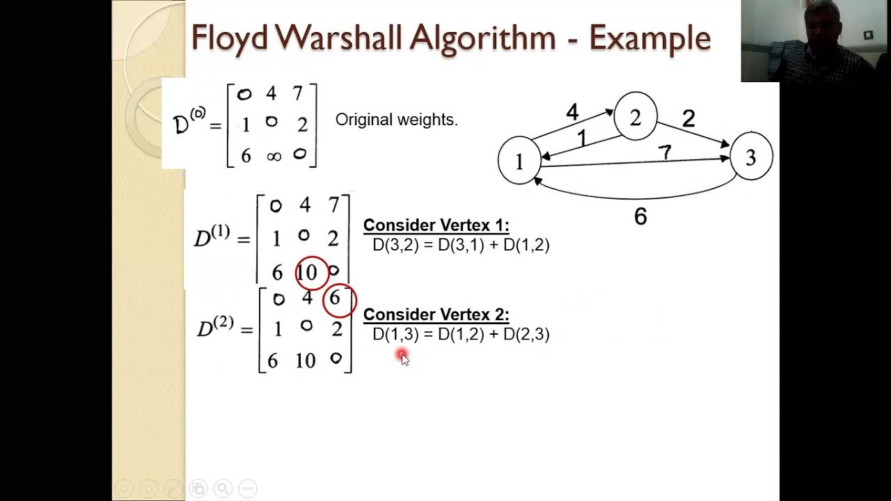 Lecture 64 Floyd Algorithm - YouTube