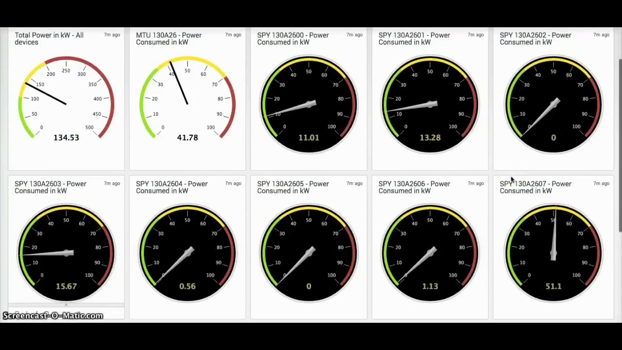 Energyly - Analytics for Industries - YouTube