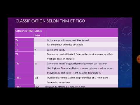 Classification de cancer du col utérin selon FIGO, TNM, et Bethesda - YouTube