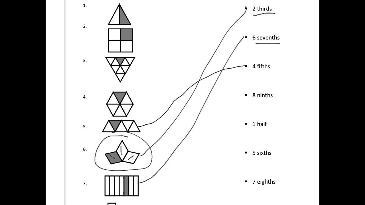 Lesson 7 Module 5 video - YouTube