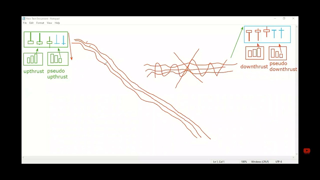 VOLUME part 3EMA lines and upthrust pseudo uothrustdownthrust pseudo ...