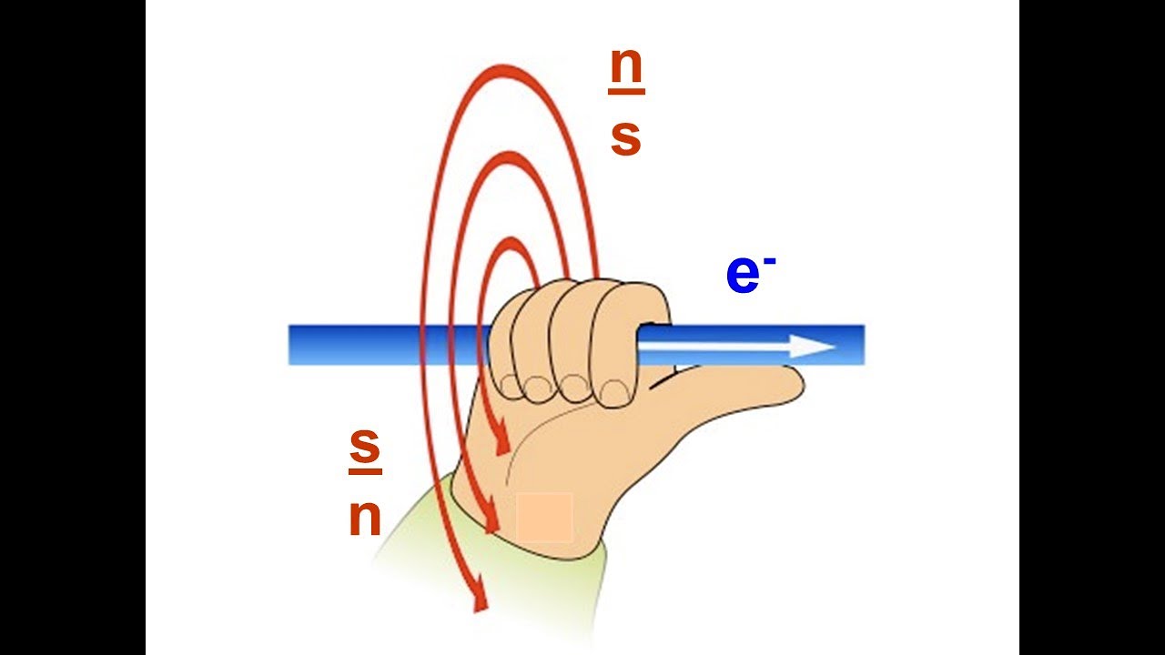 Where does the "right hand rule" of magnetism come from? - YouTube