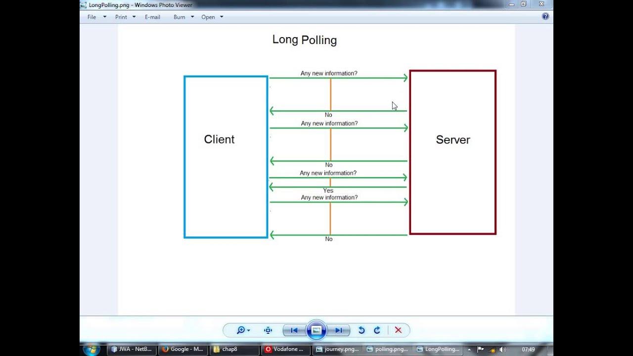 Chapter1 Introduction to WebSocket API - YouTube