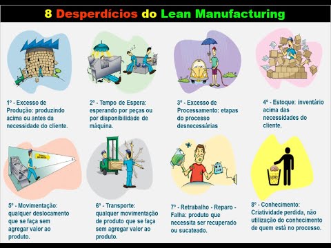 Entenda os 8 desperdícios do Lean Manufacturing - YouTube
