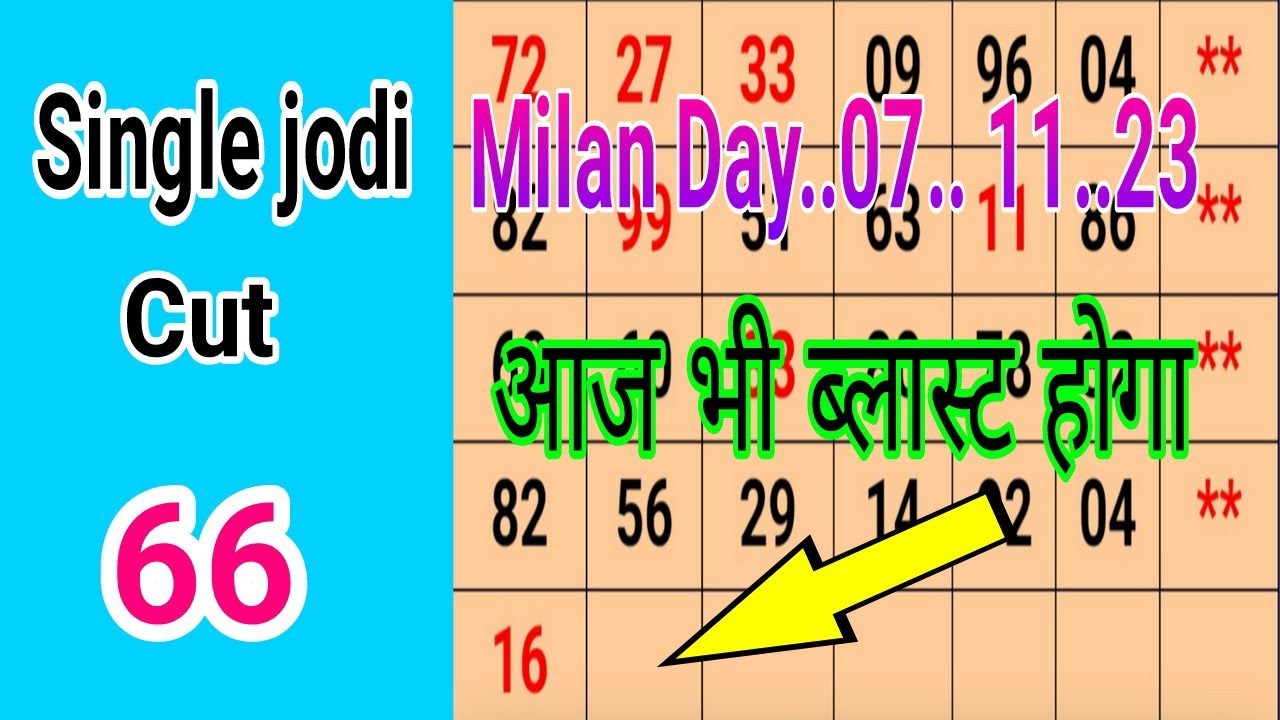 Milan Day weekly chart Milan Night weekly chart #MilanDay #MilanNight ...
