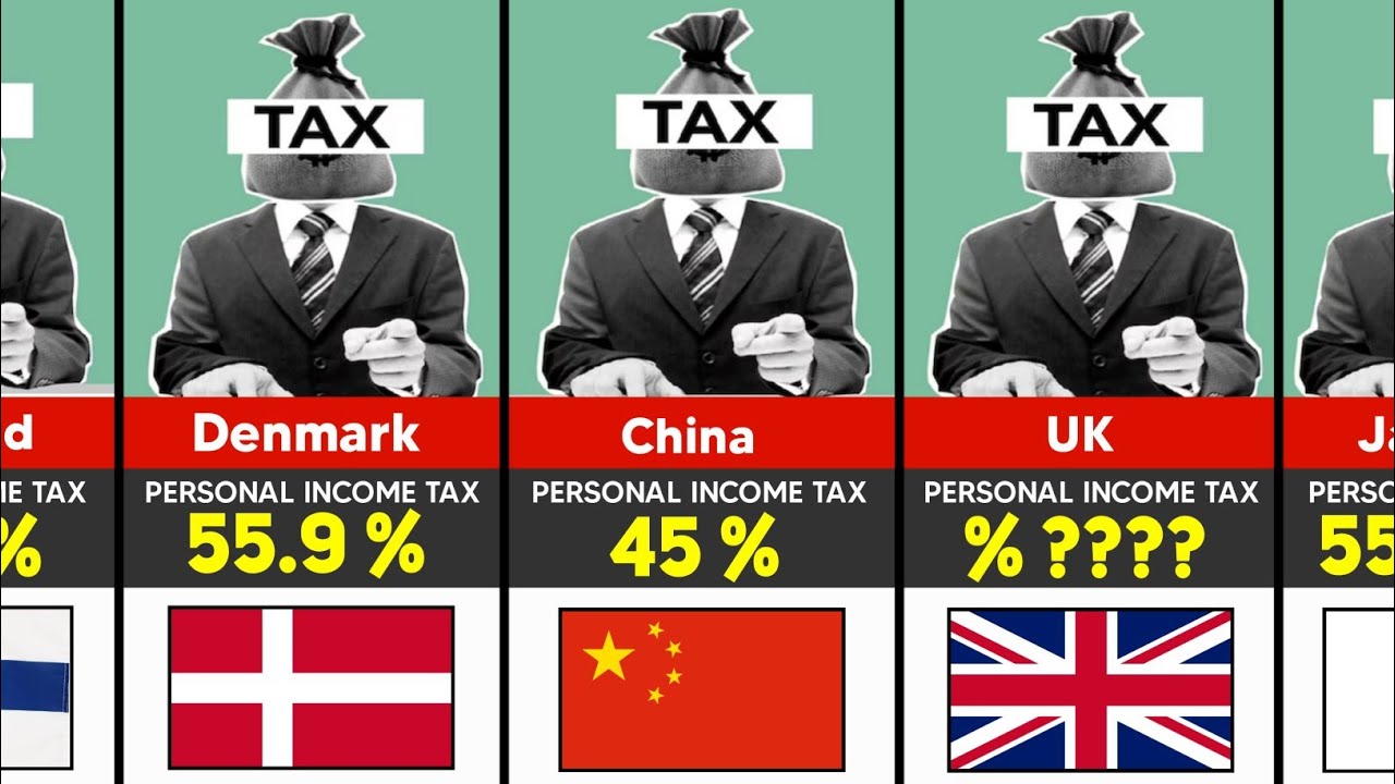 Top Countries With The Highest Personal Income Tax Rate - YouTube