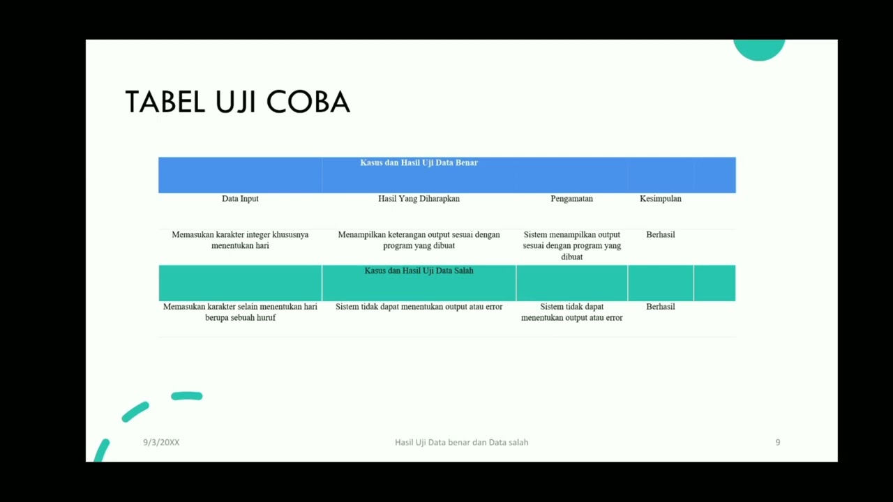 UMC-Software Testing-Pengujian Sistem Menentukan Hari. - YouTube